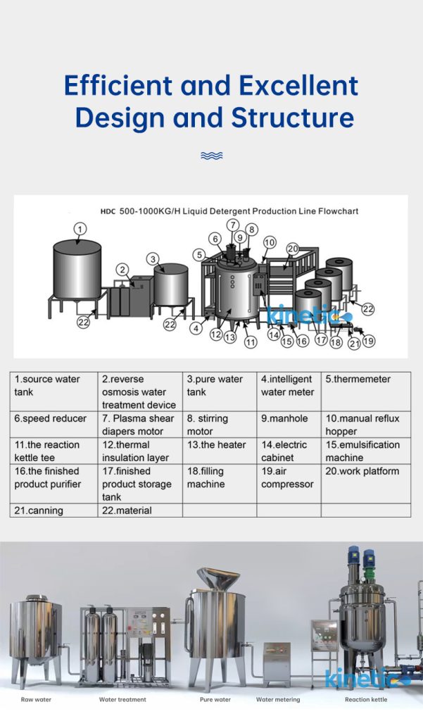 1000L Laundry Liquid Production Line - Soap Making Machine | Detergent ...