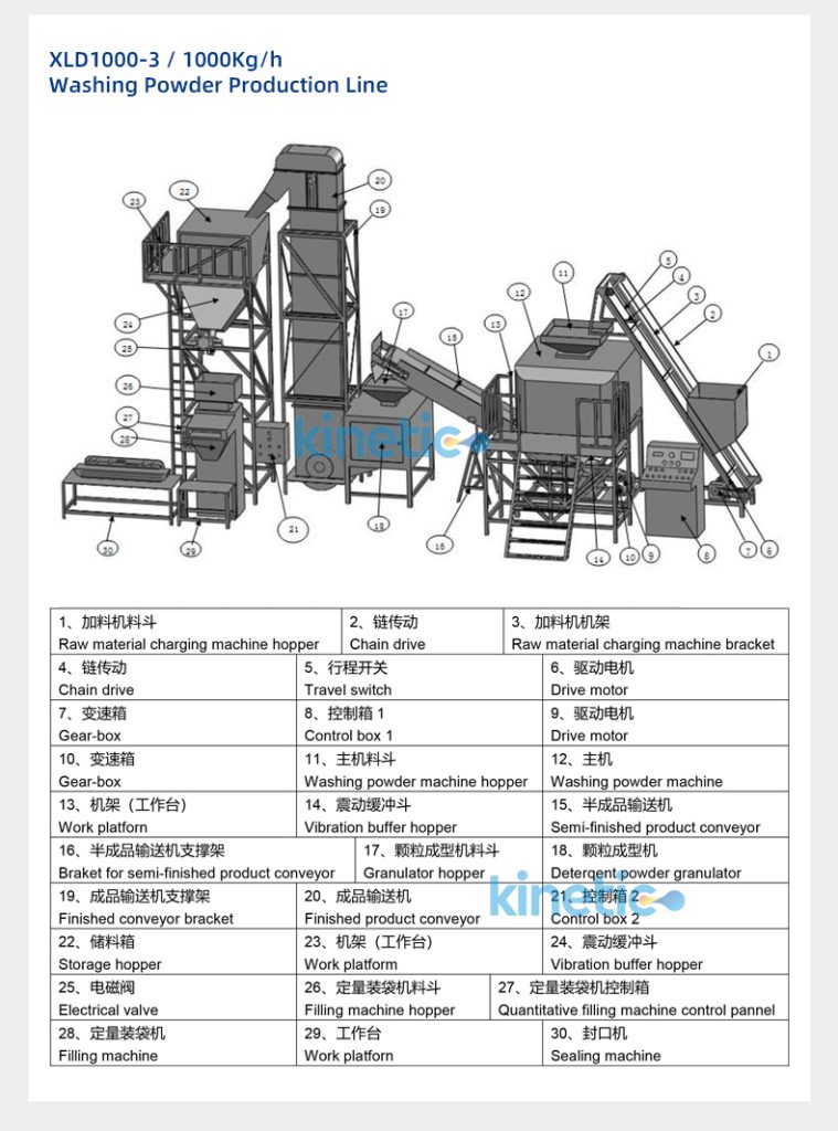 Detergent Powder Components at Roger Marino blog